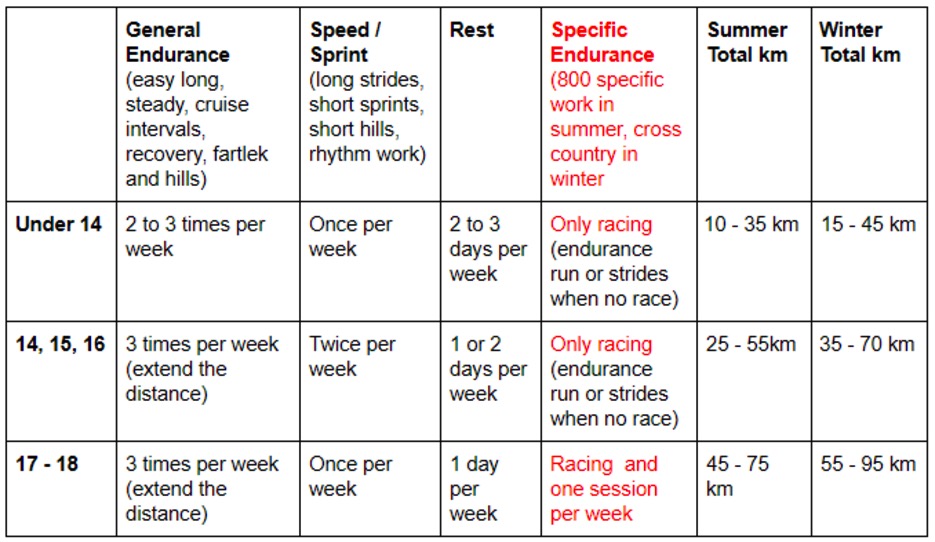 800m Training Workouts Pdf | Blog Dandk 800m Training Workouts Pdf | Blog Dandk